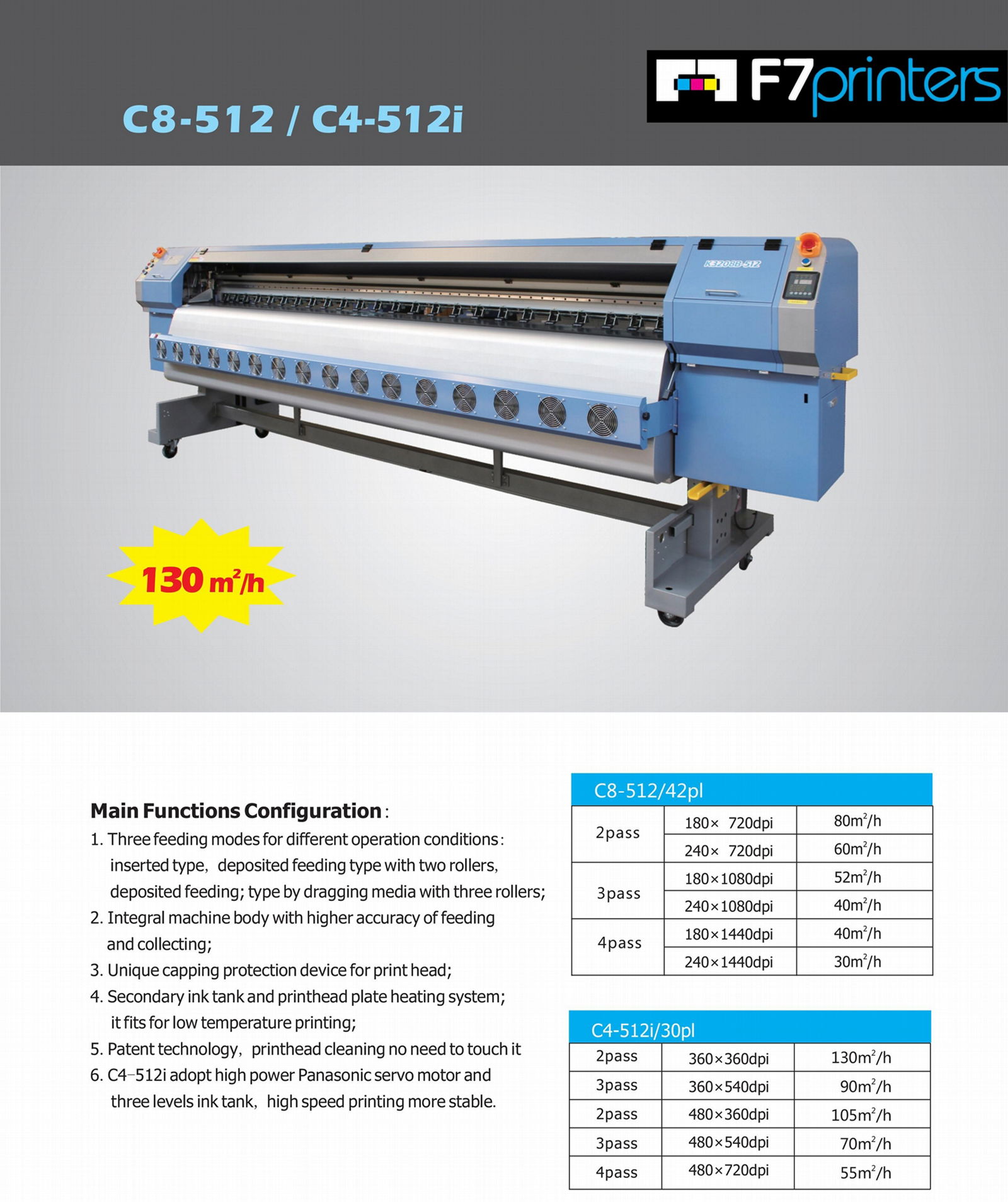 Allwin Solvent Printer - C8-1024iPlus (United Arab Emirates ...