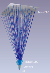 Concentrated Photovoltaic (CPV) Solar Modules - MS-CPV360W - Macsun ...