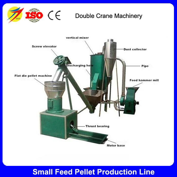 small fertilizer plant, poultry feed mill equipment - SKJ 250 - Double ...