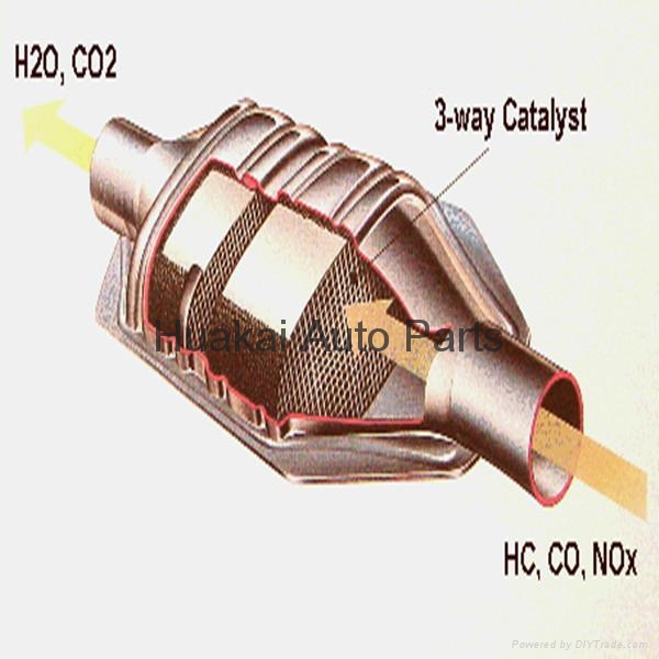 Car exhaust purification Ternary Catalytic Converter For Sonata ...