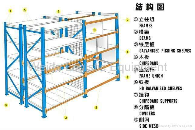 Steel Panel Medium Duty Storage Shelf Rack - Weida (China Manufacturer ...