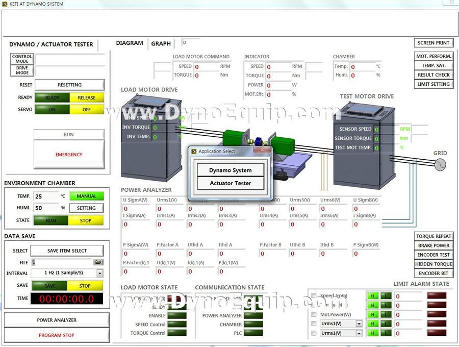 20000rpm EV motor dynamometer and motor controller test - 电机测功机和电机控制器测试 ...