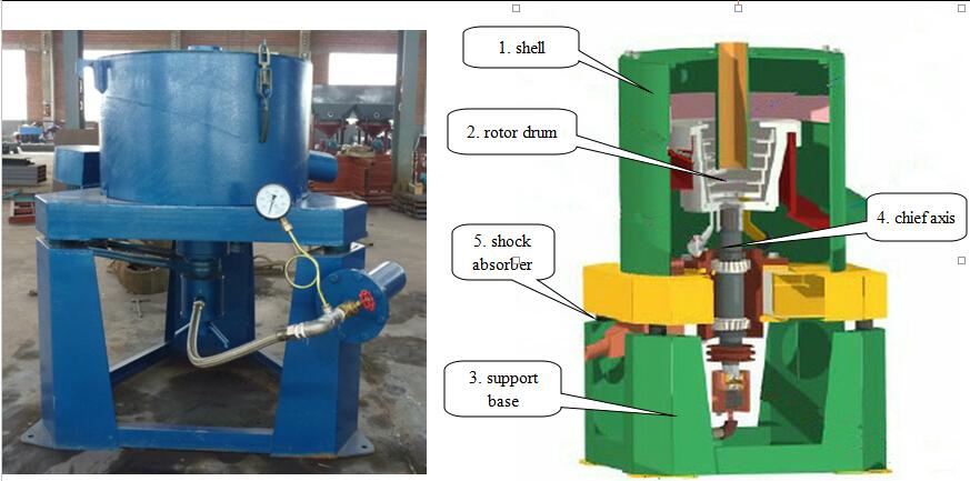 gold extraction machines,Gold Centrifugal concentrator - STLB30 ...