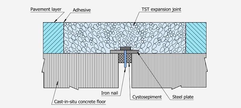 TST Expansion Joint - 3 - Hengshui JingTong Rubber Co., Ltd. (China ...