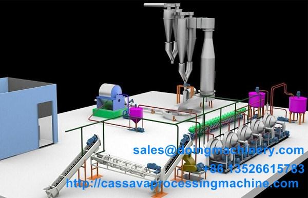 Machine process for extraction of starch from cassava - DY36 - DOING ...