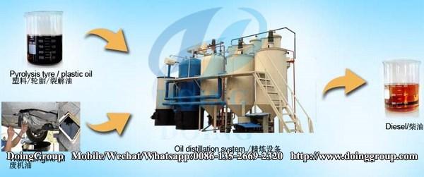 Waste Oil Distillation machine - DY-D-5 - DOING (China Manufacturer ...