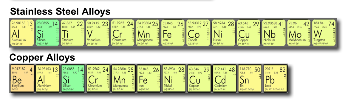 LIBS laser metal analyzer spectrometer for metal analysis in Industrial ...