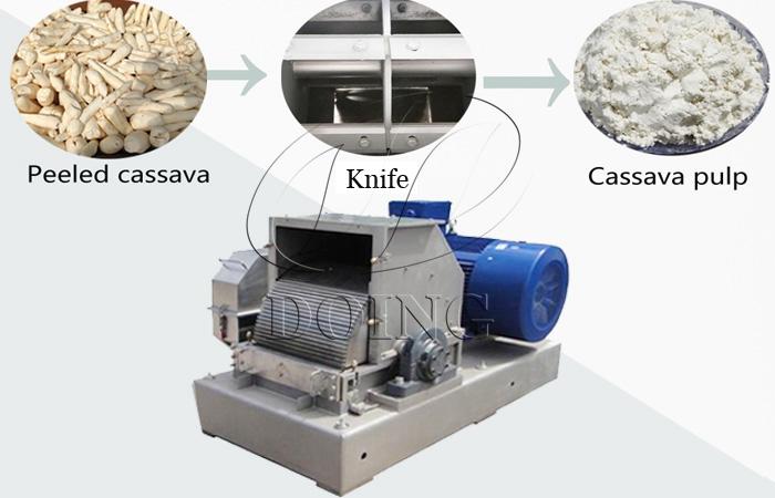 Cassava rasping machine - DY8768 - DOING (China Manufacturer) - Food ...