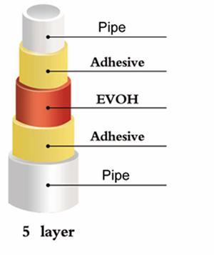 5 layers EVOH Multilayer Composite Pipe Production Line - KAIDE (China ...