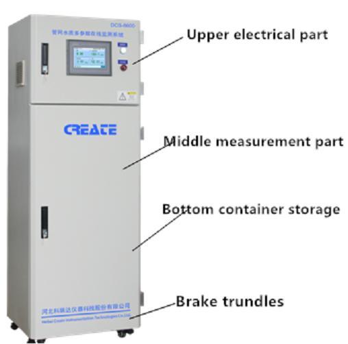 MCA-1400 Multi-parameter analysis system integration - CREATEC (China ...
