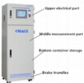 MCA-1400 Multi-parameter analysis system integration - CREATEC (China ...