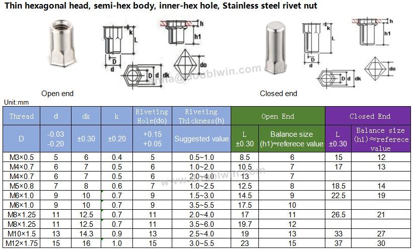 Thin hexagonal head Stainless steel rivet nut - DW006 - Doublwin (China ...