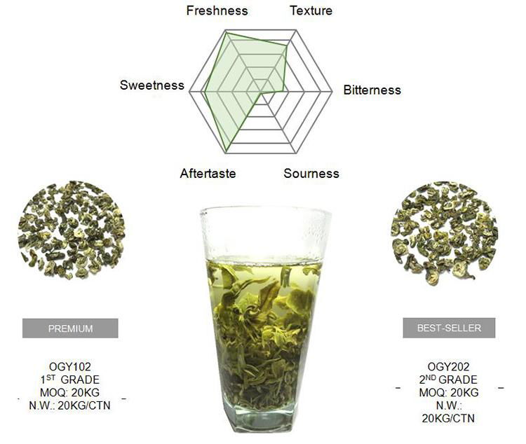 Organic Green Tea—— Jade Snail 1st Grade - OGY102 - ZUXIANG (China ...