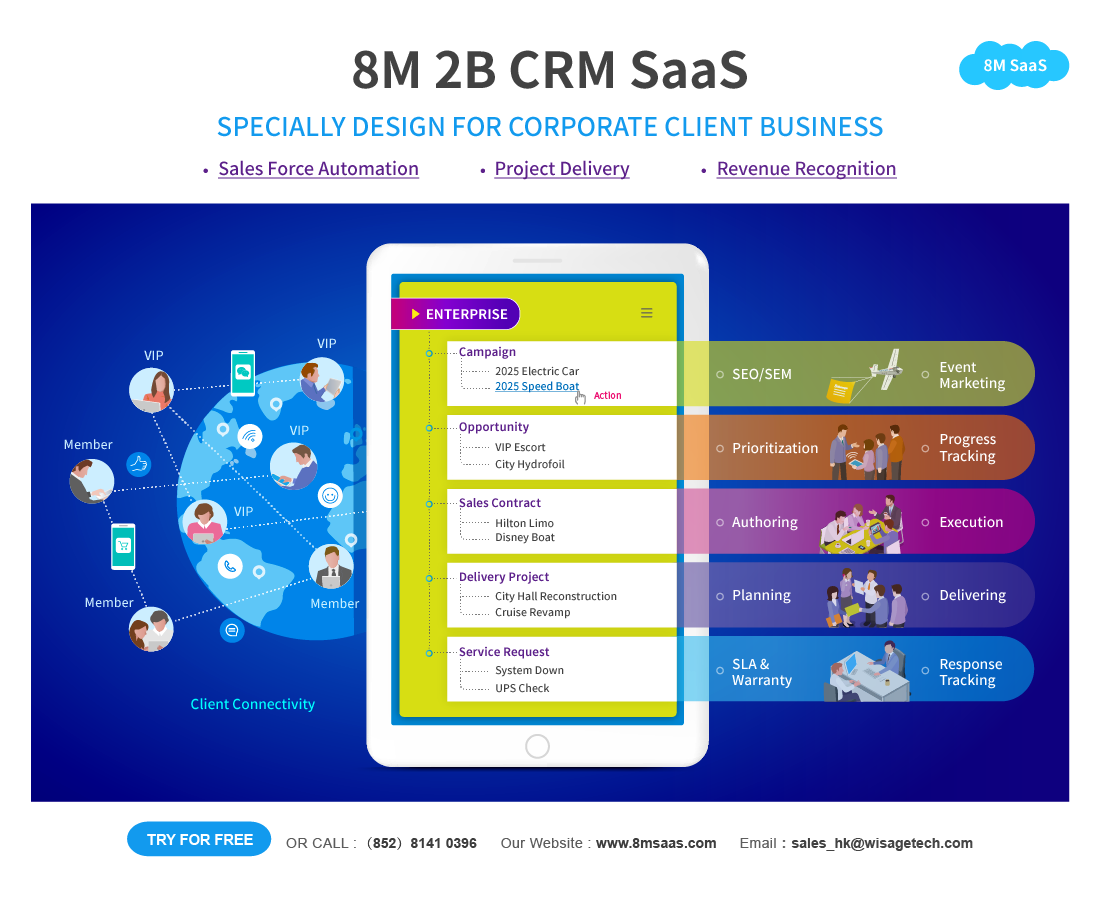 Top Project Management System & software for 2019 - 8Manage (Hong Kong ...