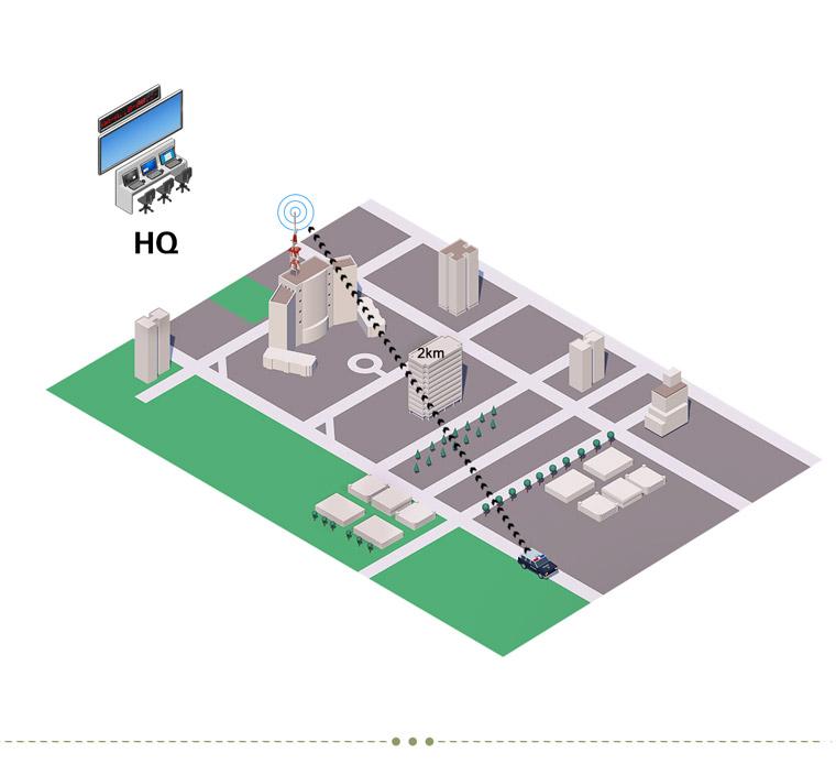 UAV Wireless Link Video IP Data 20Km - SG-FDD2W - Safe Guard (China ...