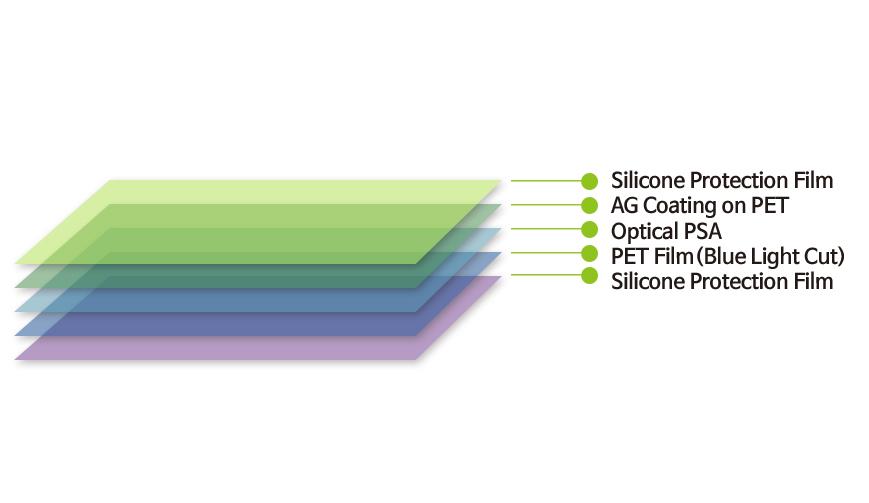Blue Light Cut Film Blue Light Blocking Filter Anti Blue Light Filter ...