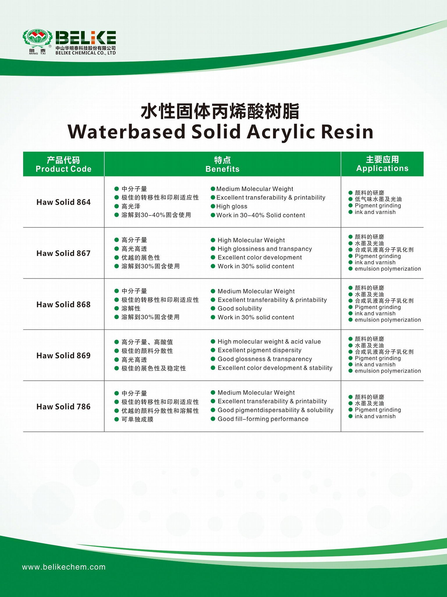 waterbased acrylic resin - 864/867/868/869 - BELIKE (China Manufacturer ...