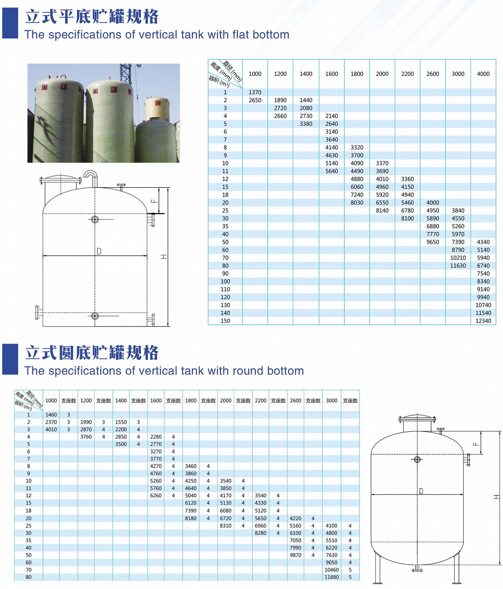FRP Tank FRP container - 根据客户需求定制 - Hengshui Shengfeng Environmental ...