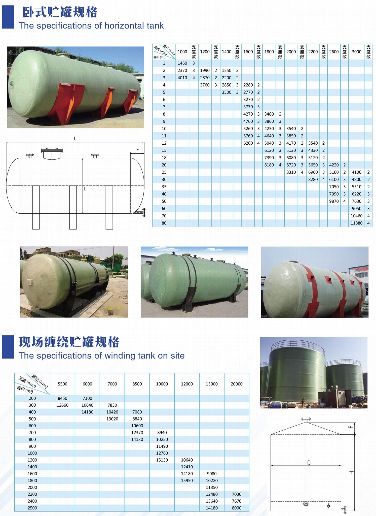 FRP Tank FRP container - 根据客户需求定制 - Hengshui Shengfeng Environmental ...