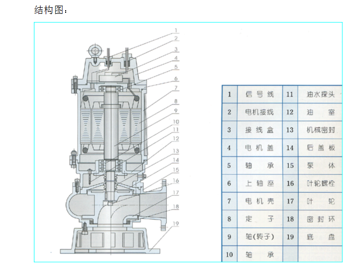 WQ潜水排污泵 - 50WQ15-30-3 - 长寿 (中国 四川省 生产商) - 污水处理设备 - 环保设备 产品 「自助贸易」