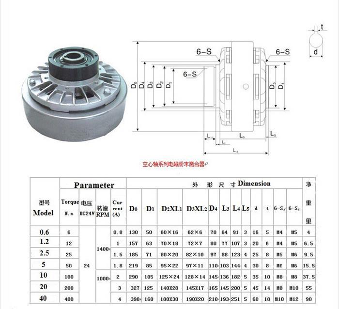 PRE-A2 Hollow Shaft Inner Shell Rotating Magnetic Powder Clutch (China ...