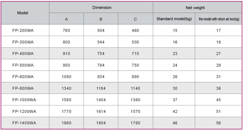Concealed horizontal Fan Coil Unit with return air box - FP - JETEX ...