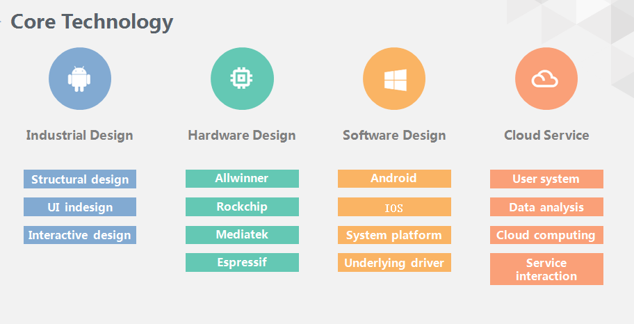 RK3326 AI Main Board for HiFi Speaker/Robotic 6MIC ARRAY - Cloudring ...