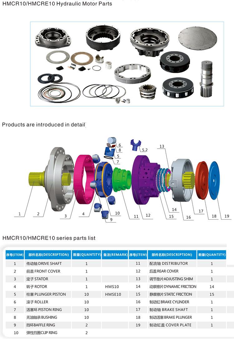 spare parts for Rexroth MCR03 MCR05 MCR10 motor - MCR03/05/10 - HELM ...