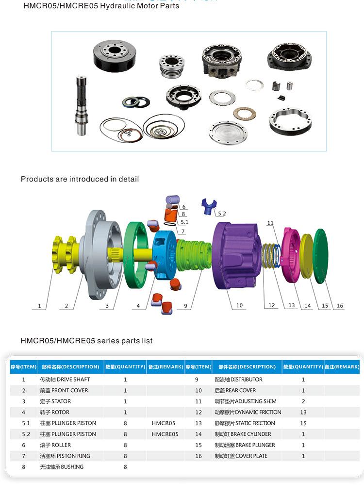 spare parts for Rexroth MCR03 MCR05 MCR10 motor - MCR03/05/10 - HELM ...