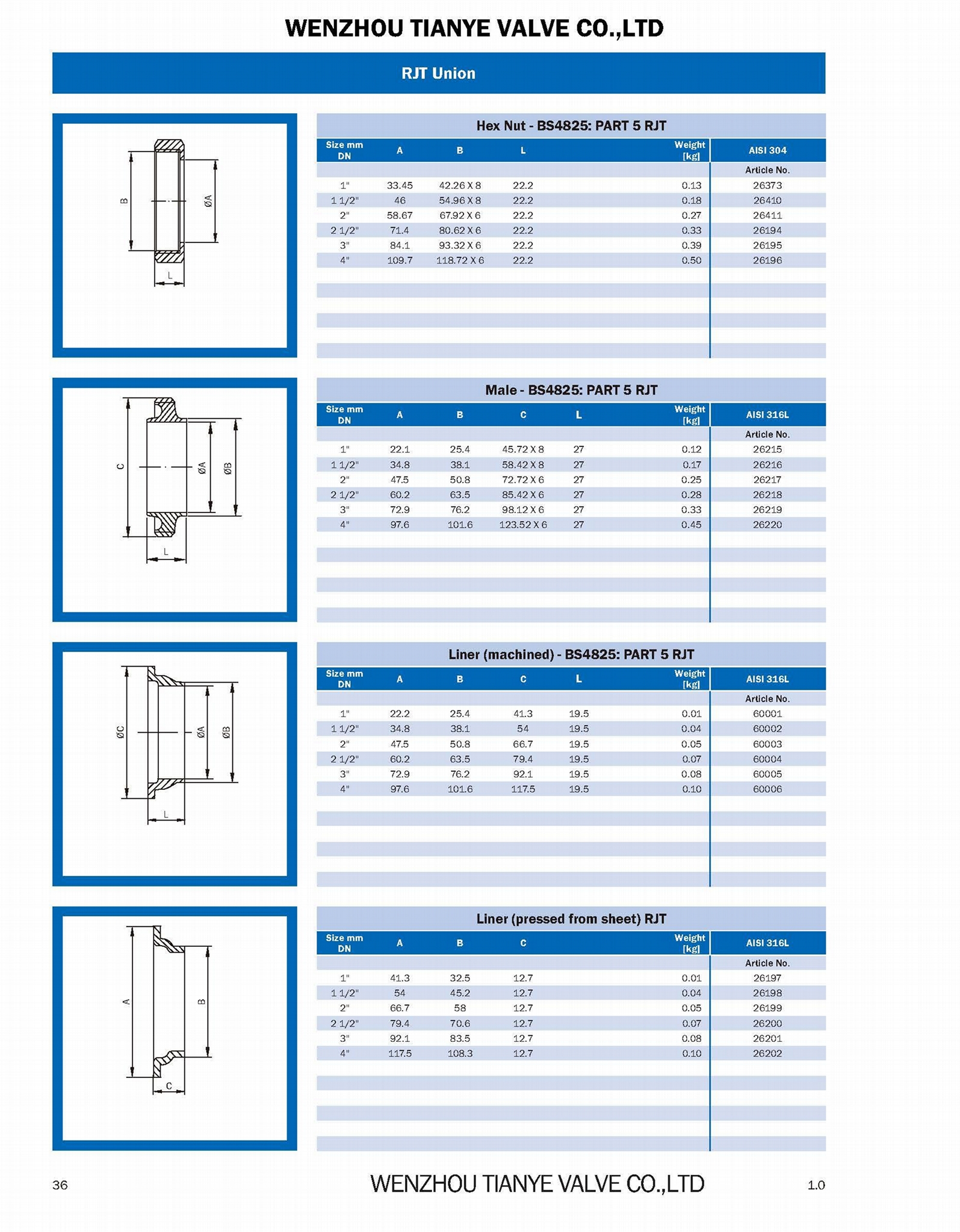 RJT UNION Hex Nut BS4825 Dairy Pipe Fittings - BS4825 RJT UNIO - MY ...