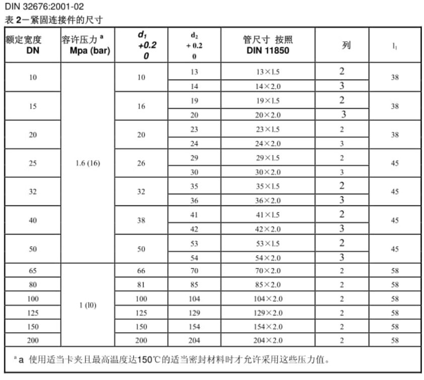 DIN32676 Tri Clamp Ferrule - DN10-DN300 - MY DREAM (China Manufacturer ...