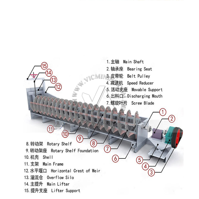 cheap concrete spiral stone washer manufacturer - victory (China ...