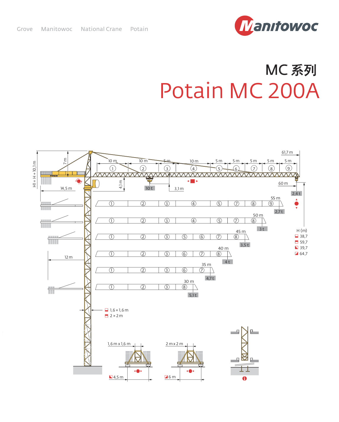 TOWER CRANE MC200A-10T 60M JIB - MC200A MCT205 - POTAIN YONGMAO SYM SCM ...