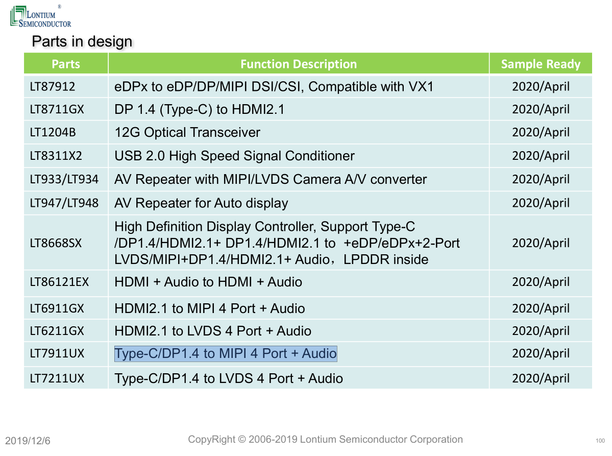 龍迅半導體LT全系列選型表方案參考 - TLXXXX - Lontium 龍迅 (中國 服務或其他) - 集成電路 - 電子元器件 產品 「自助貿易」