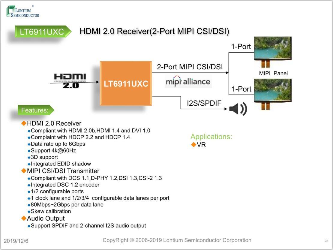 車載4K全景芯片龍迅LT6911UXC - 广东省 - 服務或其他 - 產品目錄 - 進口芯片代理分銷 深圳市歐麗微科技有限公司