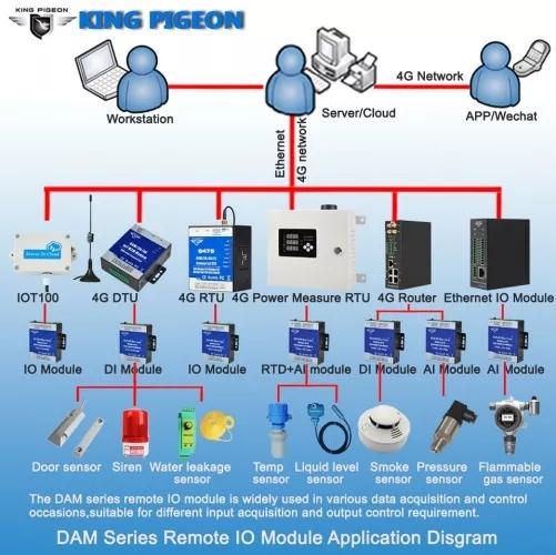 4AI+4RTD Remote Data Acquisition Module Multi-Channel Analog ...