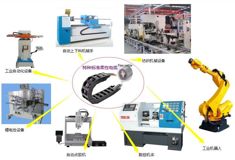 Flexible bending resistant drag chain cable - YF101、YDF101 - HBFA ...