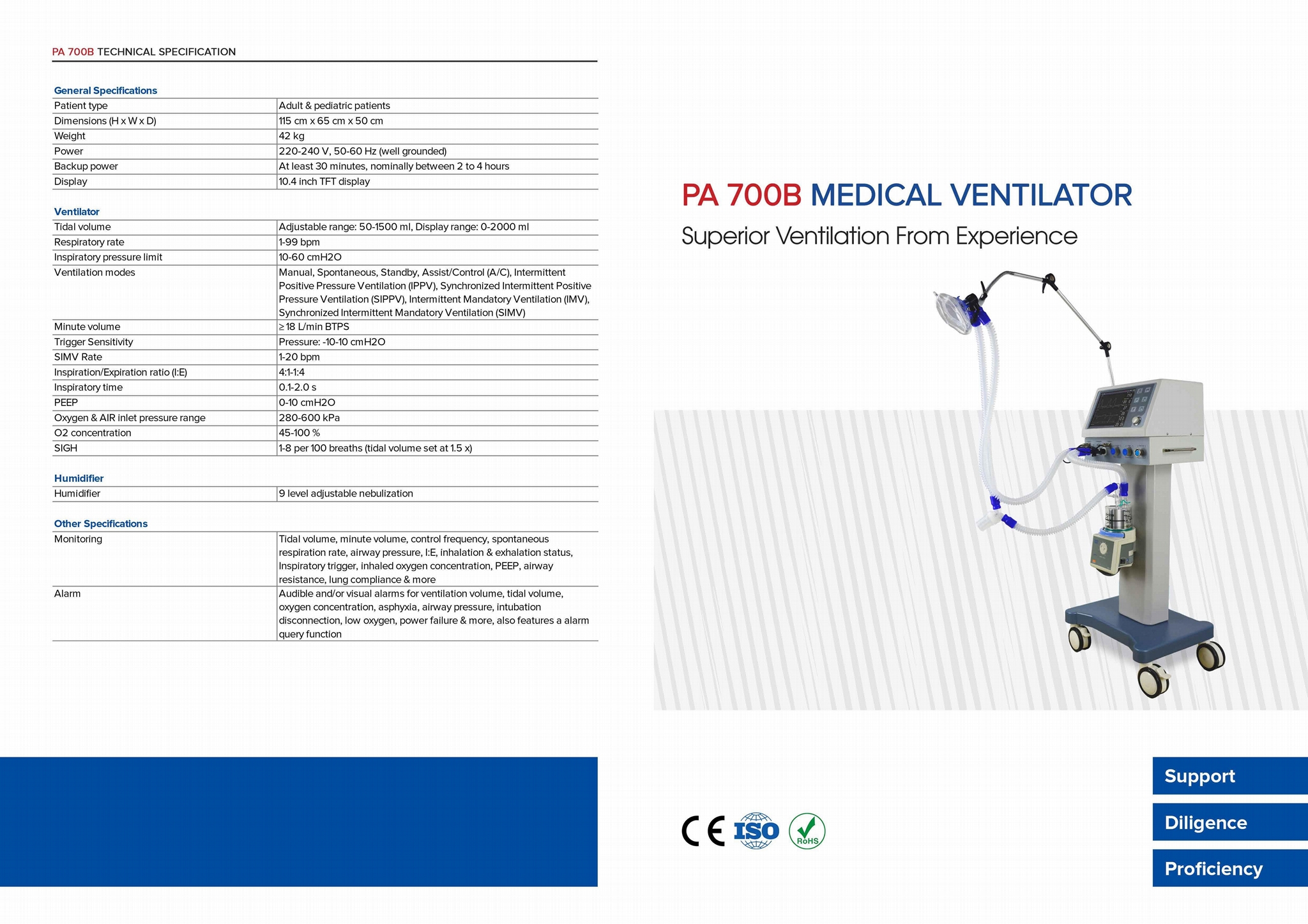 PA 700B Medical Ventilator - WBFM001 - WEIBA (China Manufacturer ...