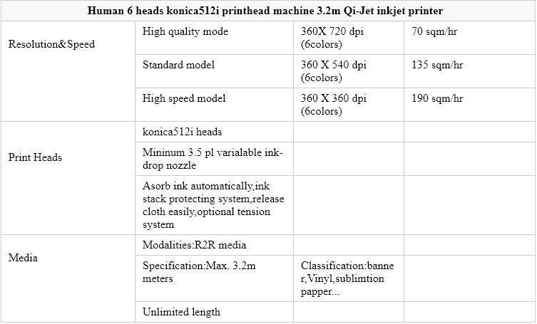 Qi-Jet Solvent Printer with Konica 512i 3.2m Large Format Printing ... Qi-Jet Solvent Printer with Konica 512i 3.2m Large Format Printing ...