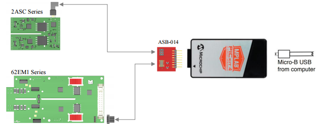Agileswich数字可编程门驱动器程序 - 广东省 - 生产商 - AgileSwitch驱动 - AgileSwitch（中国）有限公