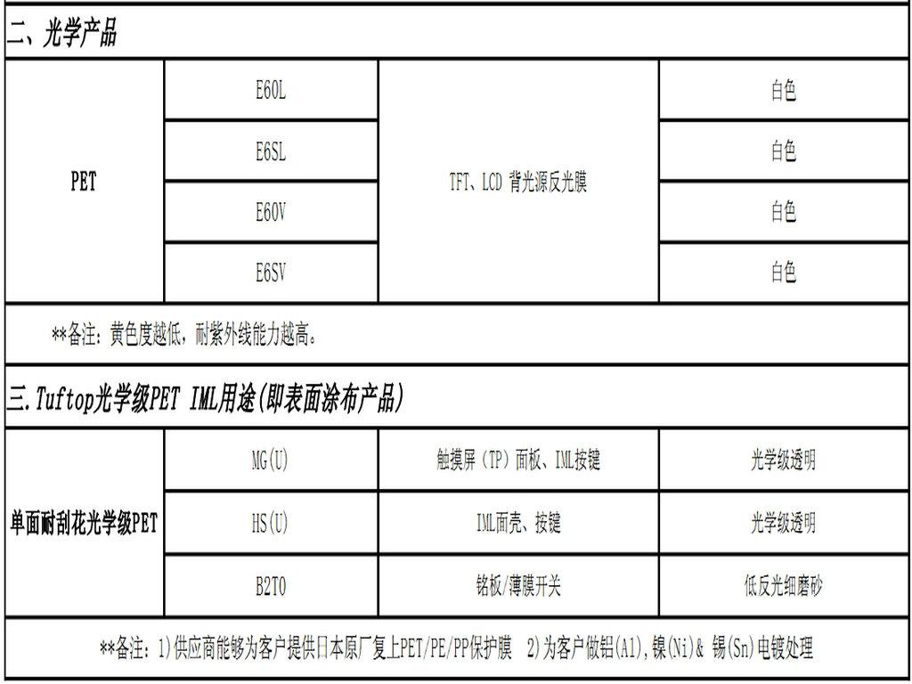 TORAY 东丽 LUMIRROR 露米勒 E20 PET 白色反射 (中国 广东省 贸易商) - 绝缘材料 - 电子、电力 产品 「自助贸易」