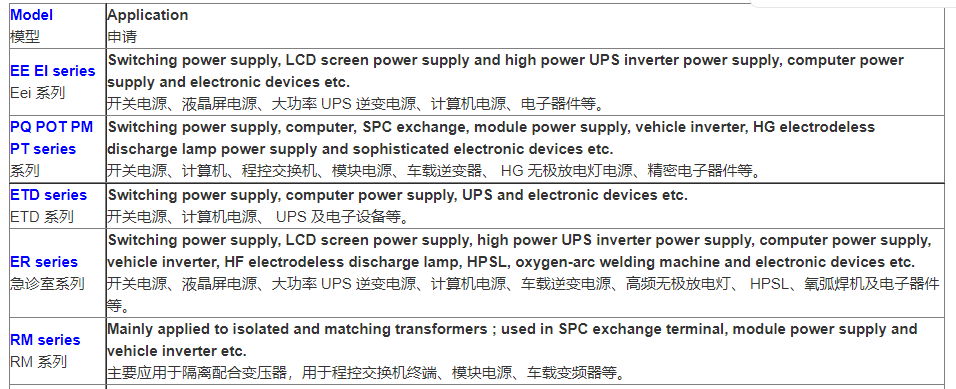 EE28 EI28 vertical 9+9pin high frequency ferrite core power supply transformer - VECDO (China ...