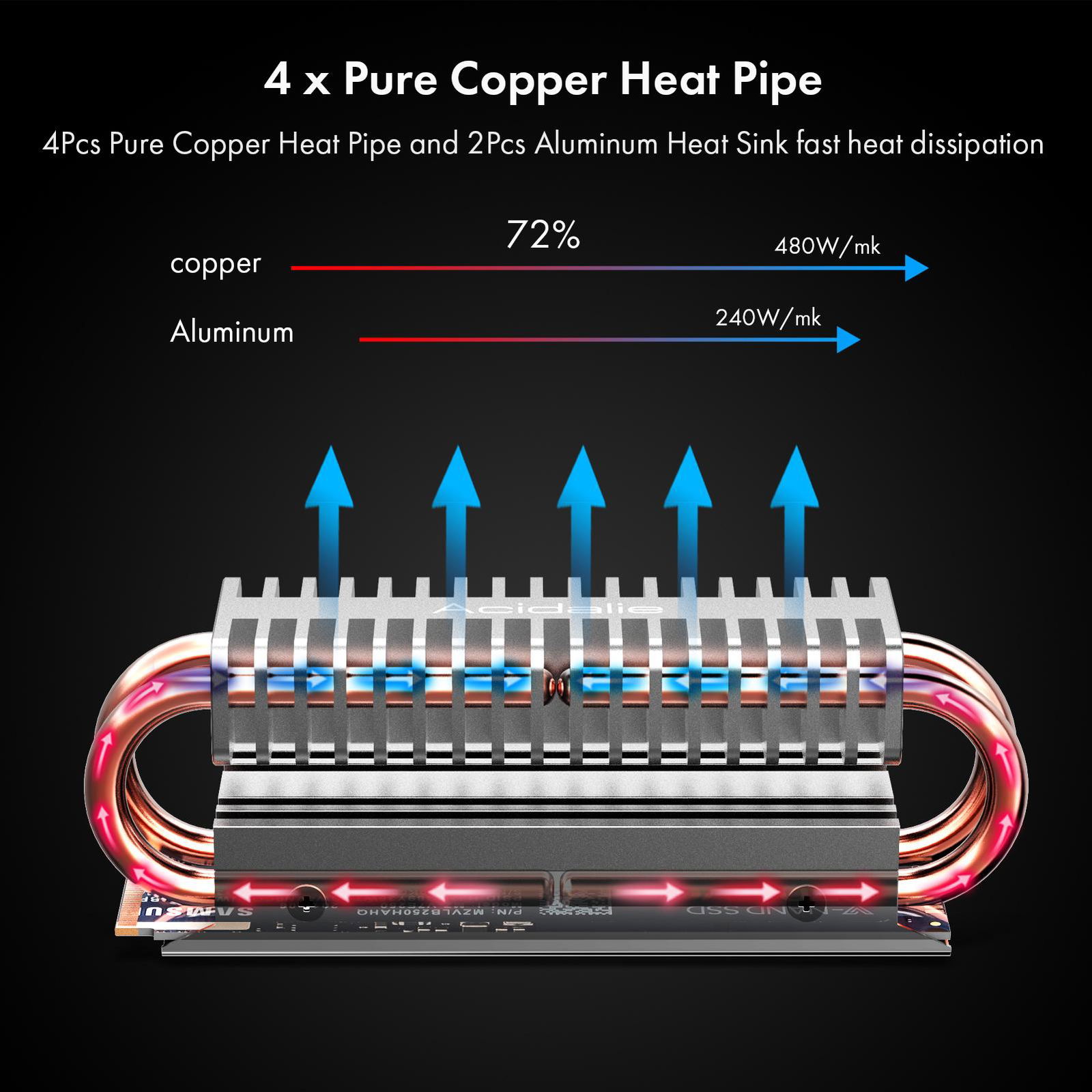 ACIDALIE M.2 2280 SSD Heatsink - 品牌 原产地 请选择原产 (China Manufacturer ...