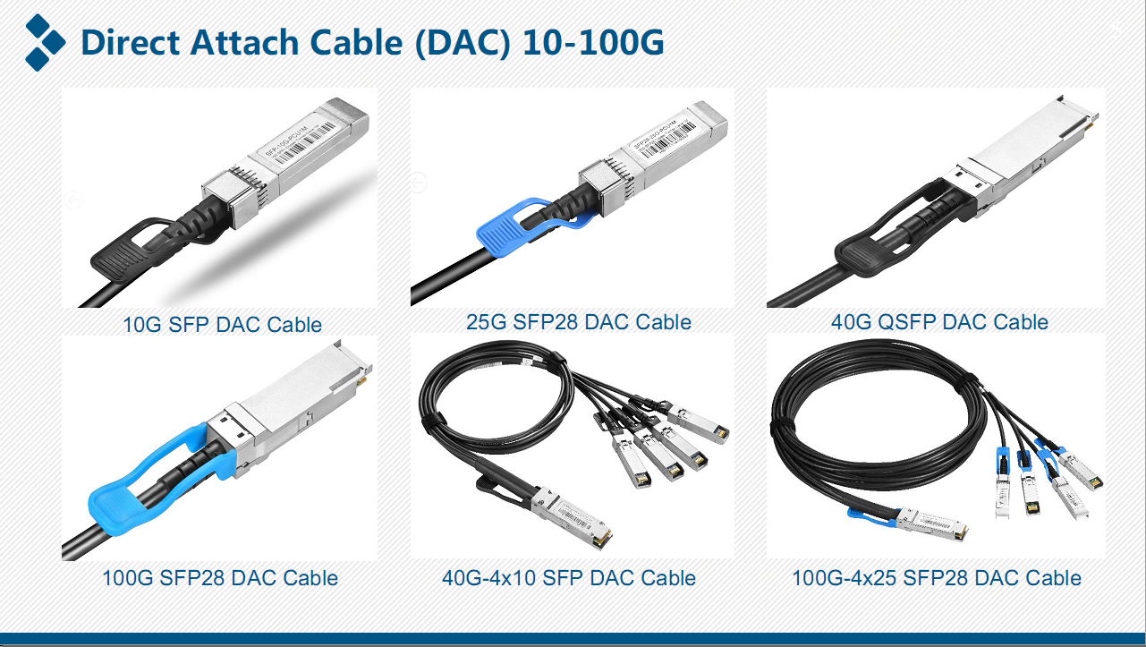 SFP+ Passive Copper Cable - Juhua (China Manufacturer) - Optical Fiber ...