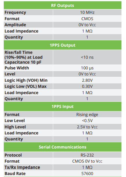 ST系列CSAC SA65 - 四川省 - 生产商 - ST产品 - ST中国总代理-力通【现货】