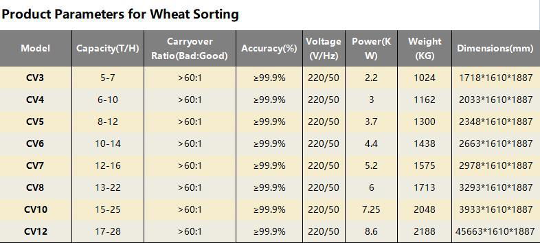 CV8 Vertical Corn Color Sorter Machine for Wheat Sorting - AMD (China ...