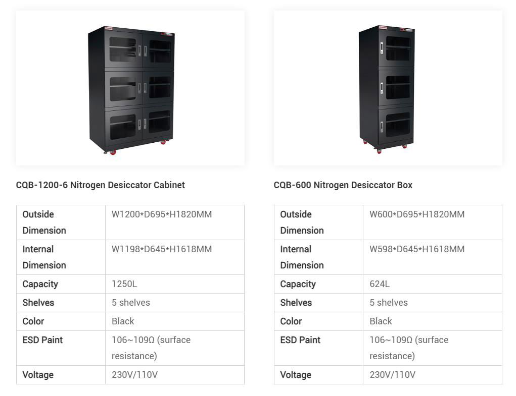 THE WORKING PRINCIPLE AND APPLICATION OF NITROGEN CABINET (China ...