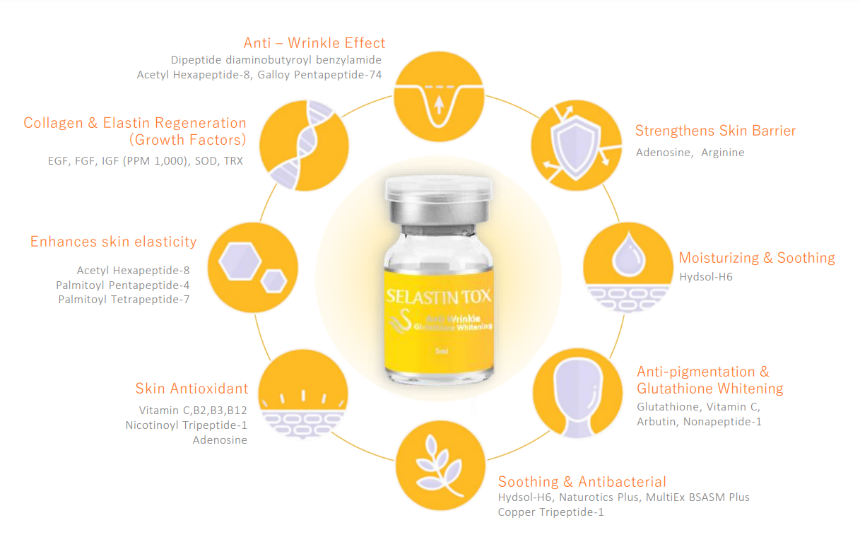 SELASTIN TOX Anti Wrinkle and Glutathione Whitening Skin Booster (Korea ...