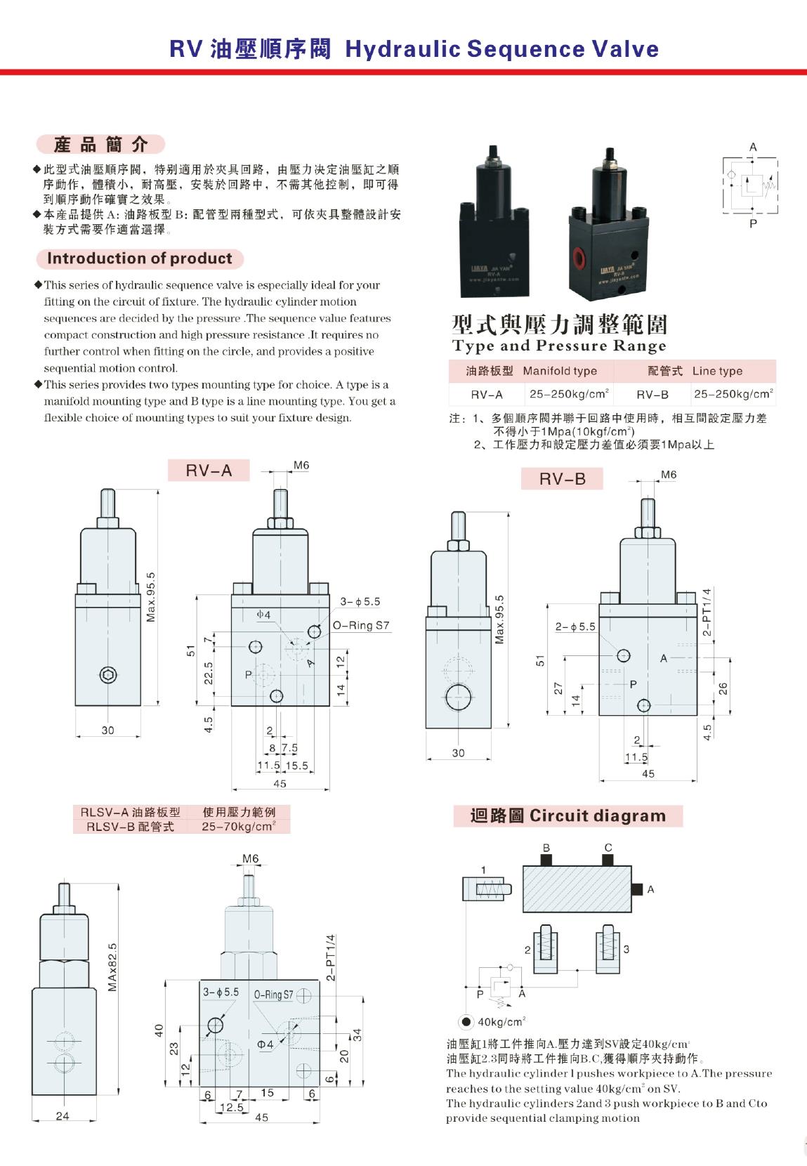 Hydraulic Sequence Valve - RV - Jiayan (China Manufacturer) - Hydraulic ...