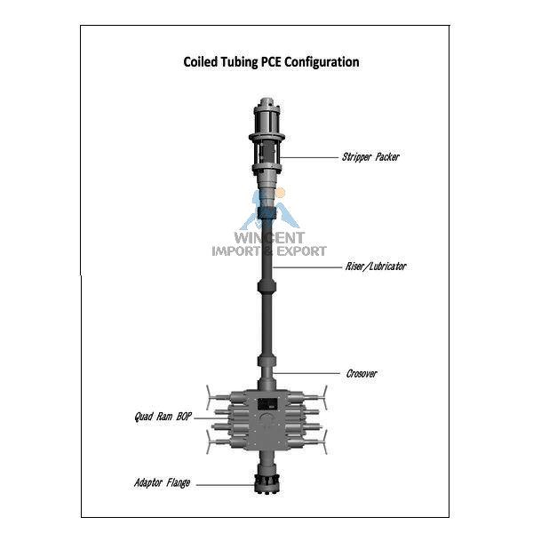 Coiled Tubing Pressure Control Stack - 35MPa~105MPa - Wincent (China ...